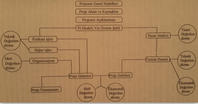 Proje Nasıl Hazırlanır - Özdoğan Danışmanlık Proje Nasıl Hazırlanır - Özdoğan Danışmanlık